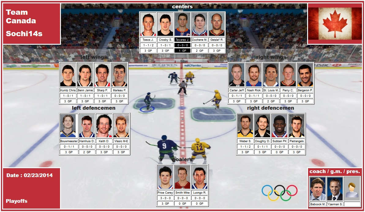 Mosaic of Sochi 2014 Canada masculine hockey team (playoffs)